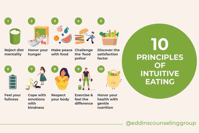 Webinar: Practicing Intuitive Eating | Eddins Houston