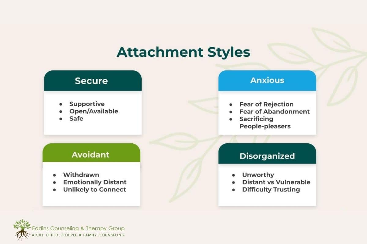 Webinar: Cultivating Secure Attachment with Yourself and Others ...