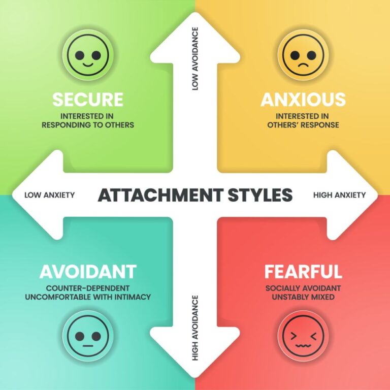 Attachment Styles: Time to Be Secure | Eddins Houston