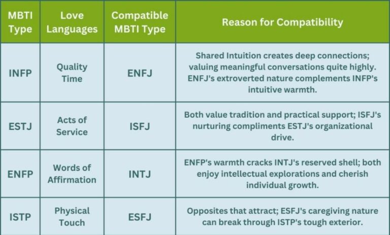 How MBTI Affects Love Language Preferences | Eddins Houston