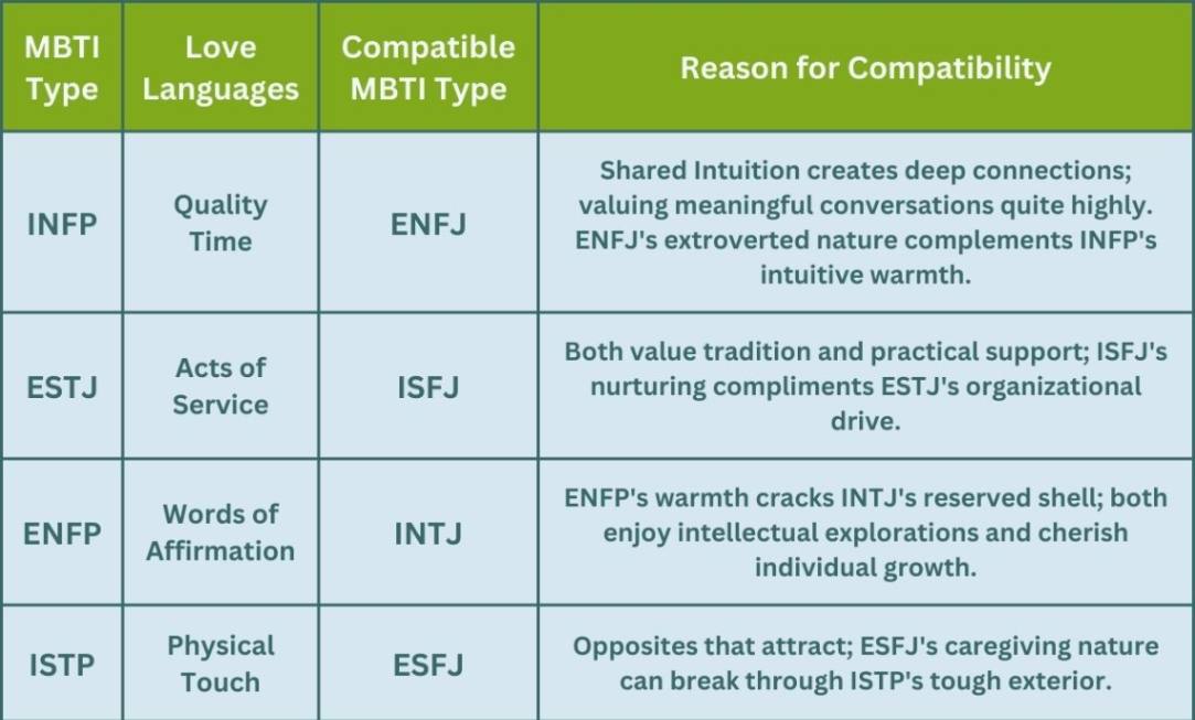 How MBTI Affects Love Language Preferences | Eddins Houston